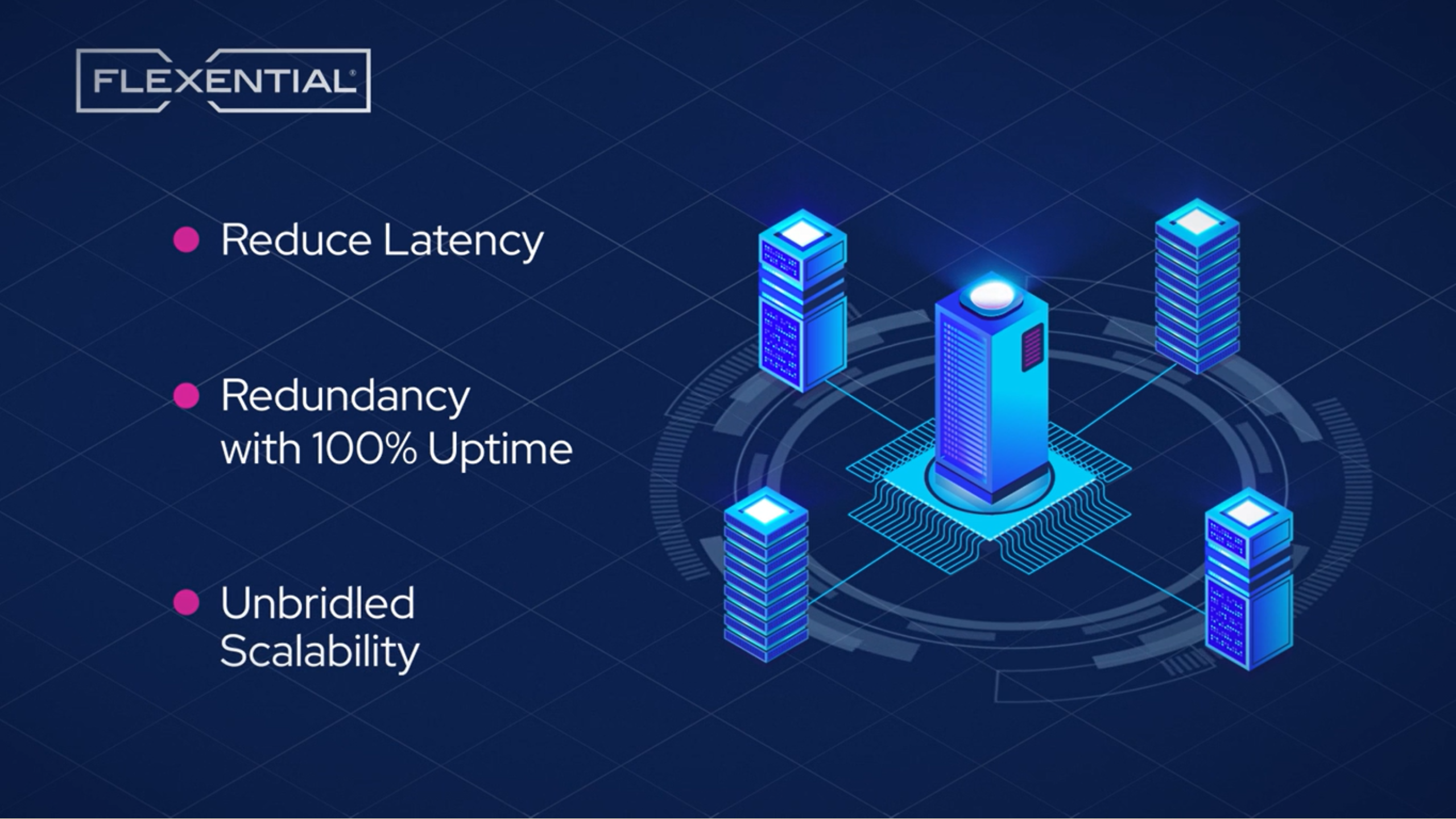 Flexential Colocation Solutions | Flexential