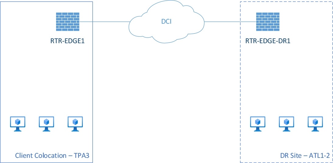Network Transport explained | Flexential