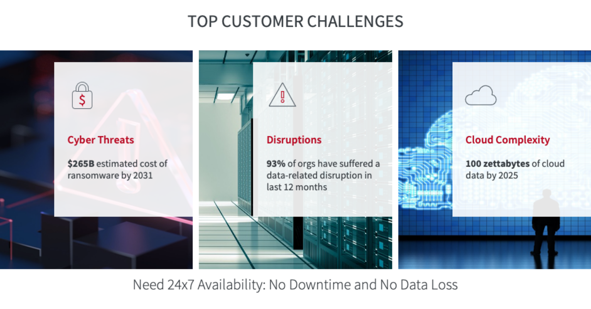 Continuous Data Protection (CDP) Overview | Flexential