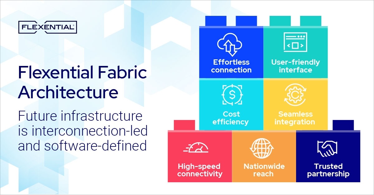 Flexential Fabric Architecture Infographic | Flexential