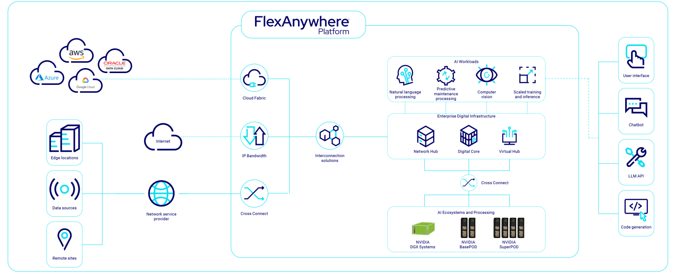 Data Center Cross Connects: Understanding How They Work | Flexential