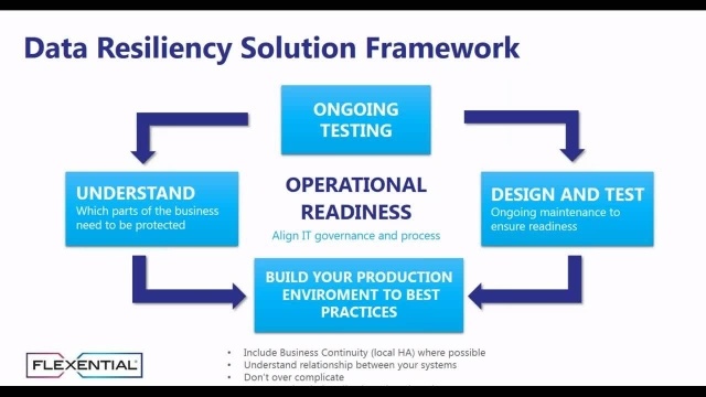 Simplifying Data Resiliency for Today's Businesses | Flexential Simplifying Data Resiliency for Today's Businesses | Flexential